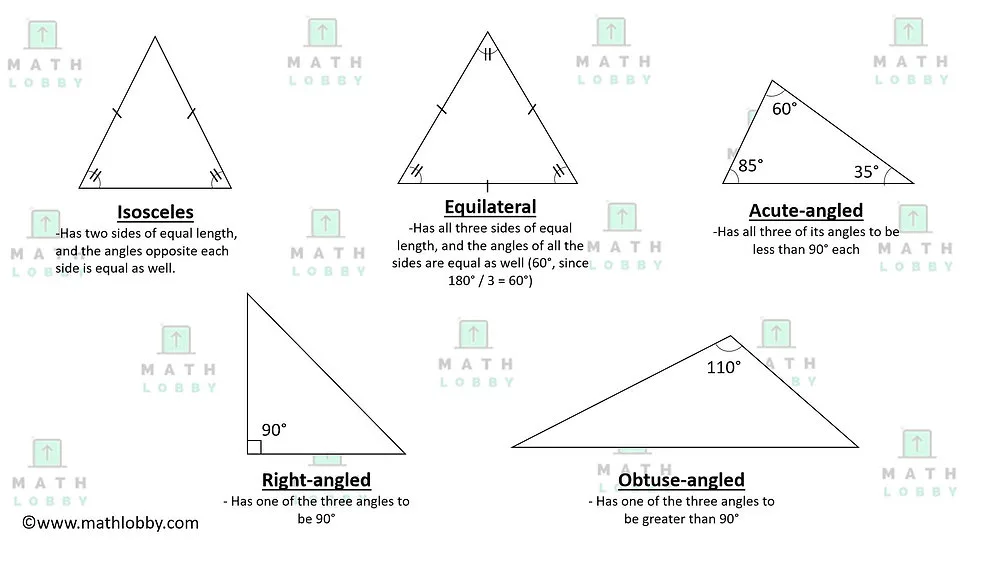Ondo Triangles 7th Grade Quiz | Quizizz