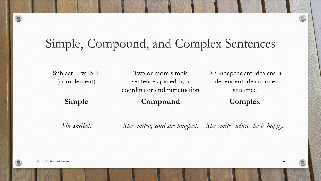 Compound and Complex Sentences Quiz