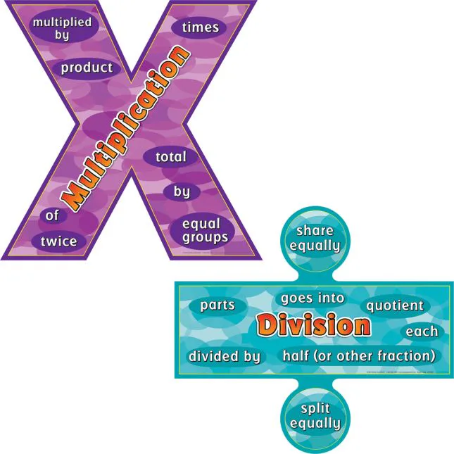 Multiplication and Division Fact Practice 4th Grade Quiz | Wayground