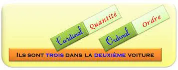 Les Nombres cardinaux et ordinaux Quiz