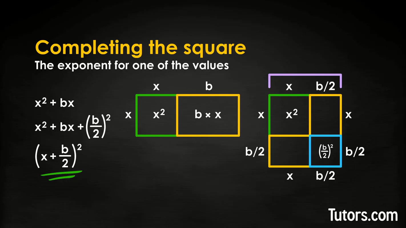 Completing the Square Quiz