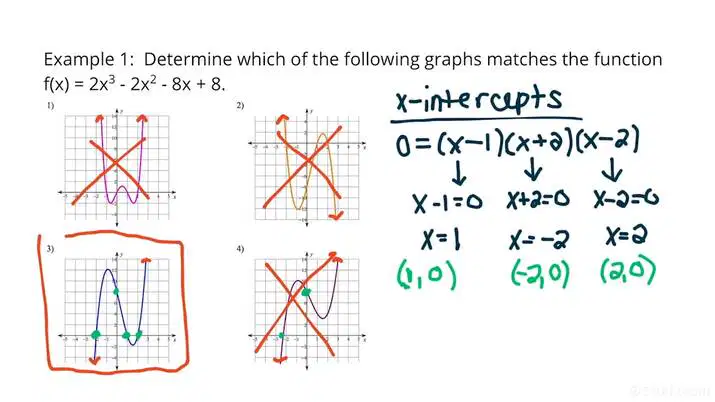 Graphing Polynomial Equations 11th Grade Quiz | Quizizz