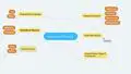 Selenium WebDriver Advanced - Industry Standard Framework - How to ...