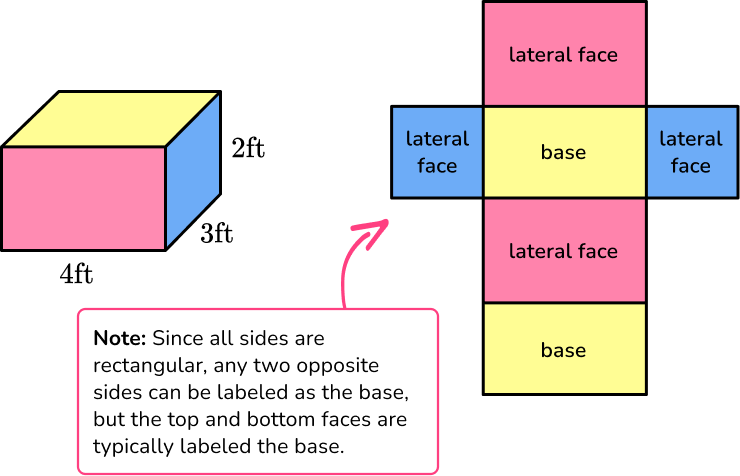 Unit 11: Surface Area and Volume Vocabulary 7th Grade Quiz | Quizizz