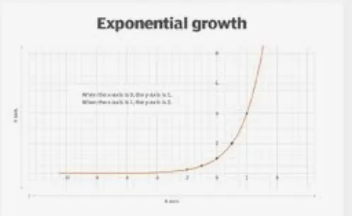 Exponential Functions Test Quiz