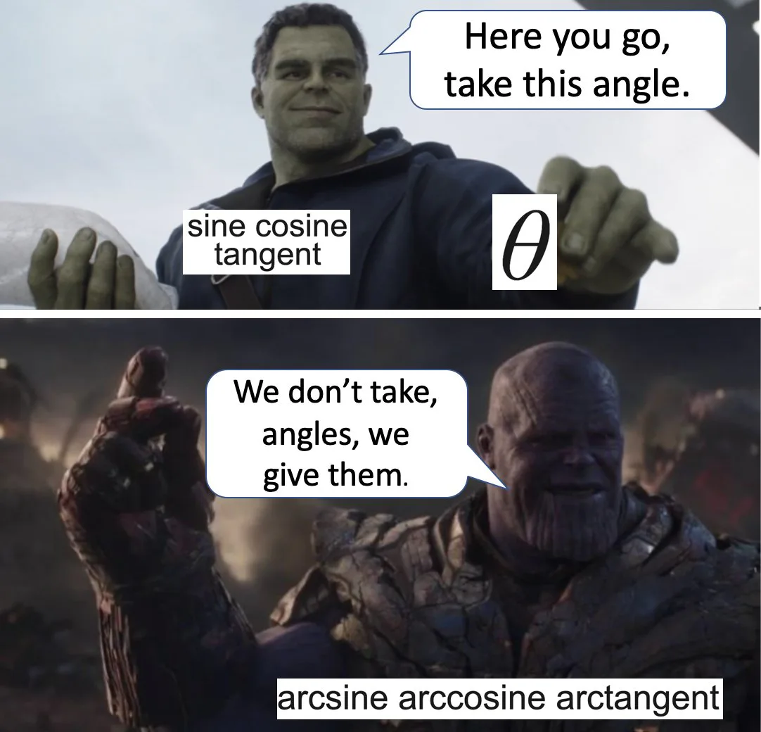 Inverse Trig Functions for regular Precalculus 9th - 12th Grade Quiz ...