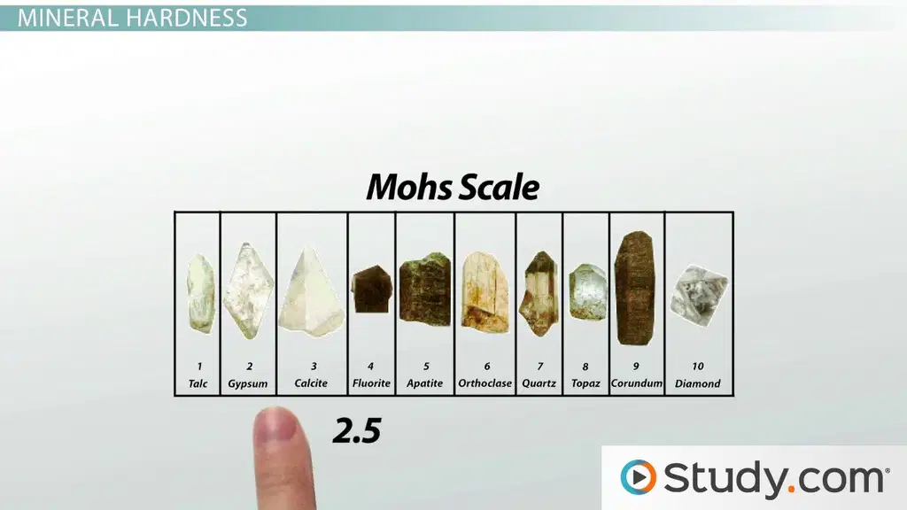 Chp 6 3 Mineral Strength Tenacity Hardness Cleavage And Fract 9th 12th Grade Quiz Quizizz