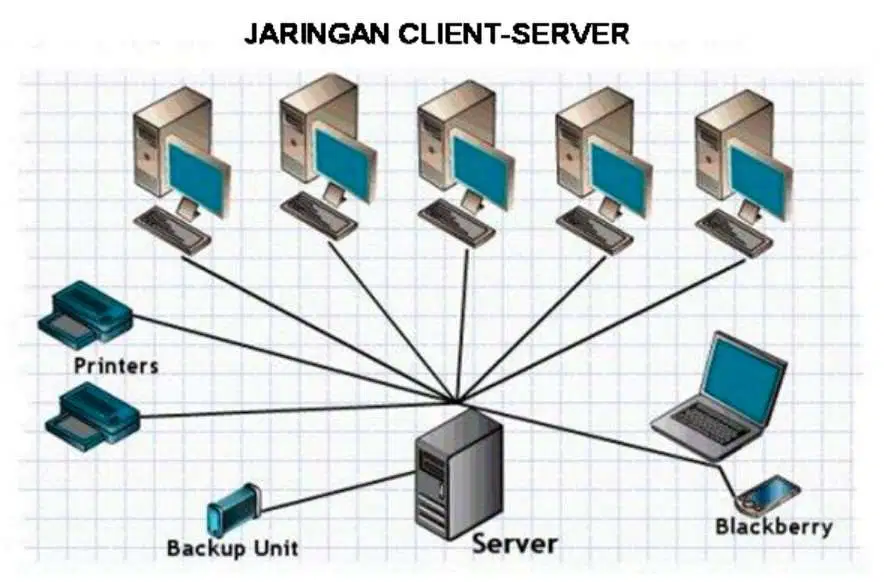 Komputer Client Server Kuis