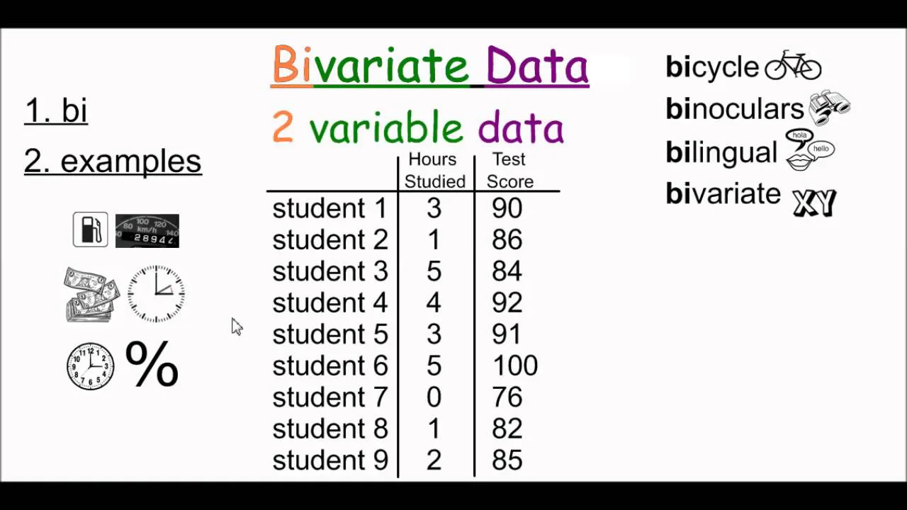 Unit 6: Bivariate Data Vocabulary 8th Grade Flashcard | Wayground