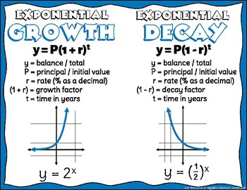Exponential Growth and Decay Factors Quiz