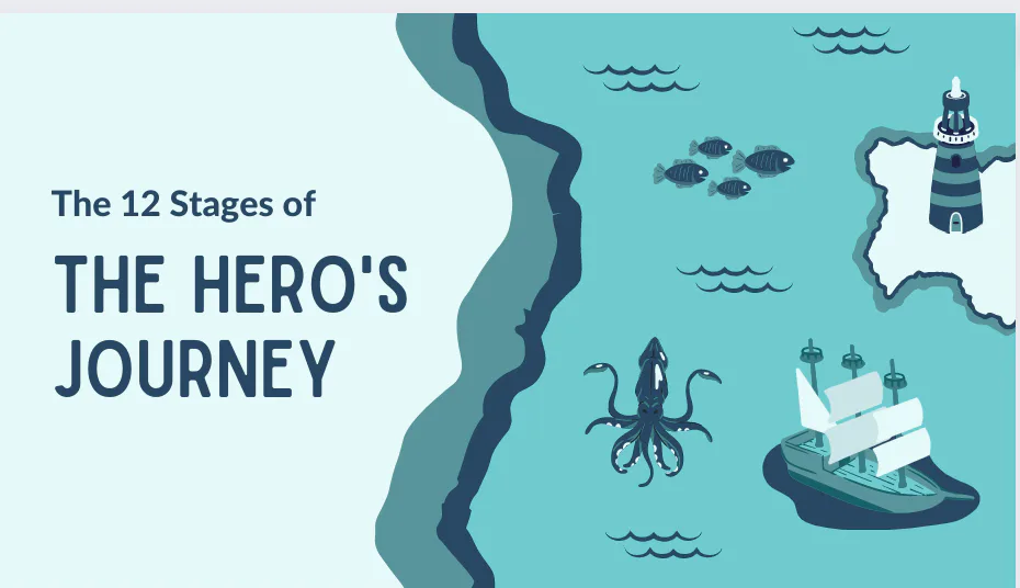 Hero's Journey Quiz