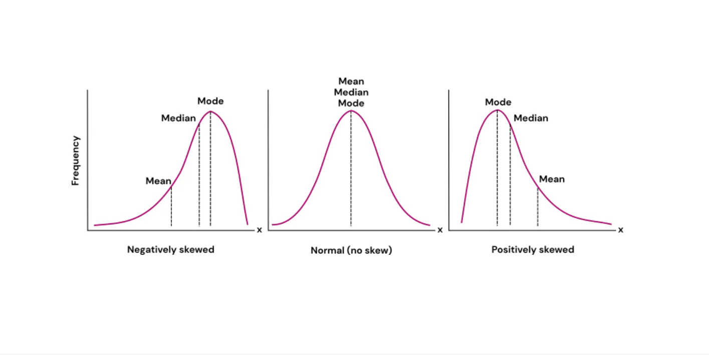Measures of Center and Variability Review Quiz