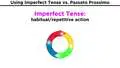 Italian Grammar: L'imperfetto vs. Passato Prossimo 11th Grade ...