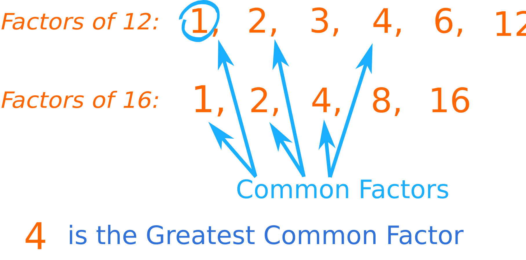 Greatest Common Factor 9th - 12th Grade Quiz | Quizizz