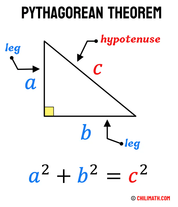Pythagorean Theorem Solving for a, b, & c practice 8th Grade Flashcard ...