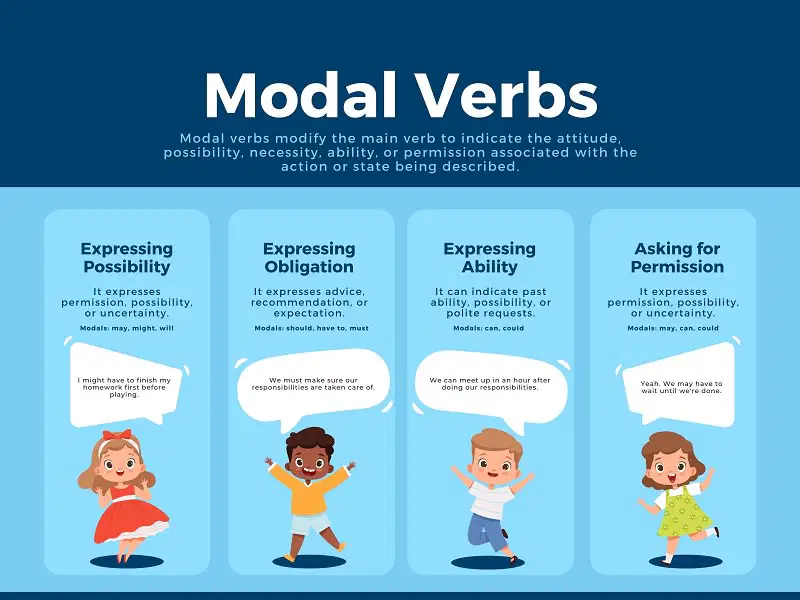 Modal verbs 3 9th - 12th Grade Quiz | Quizizz
