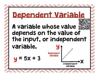 Dependent and Independent Variables 6th Grade Quiz | Quizizz