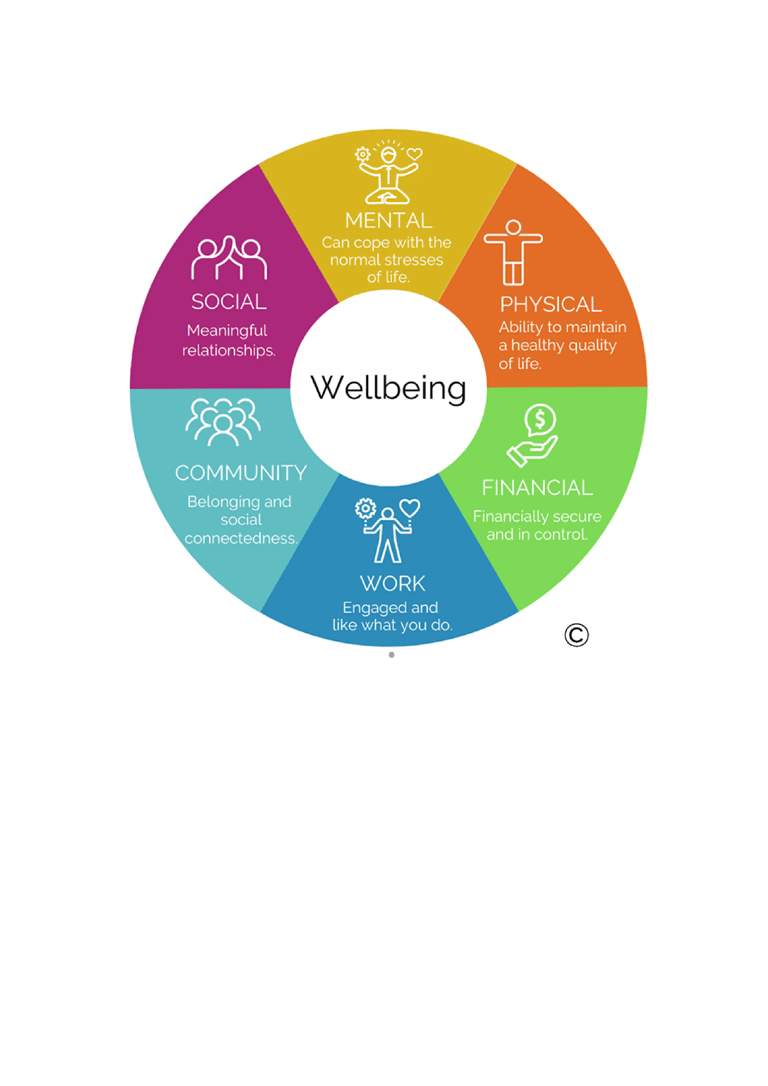 BSBPEF401 Manage Personal Health and Wellbeing Quiz Professional ...