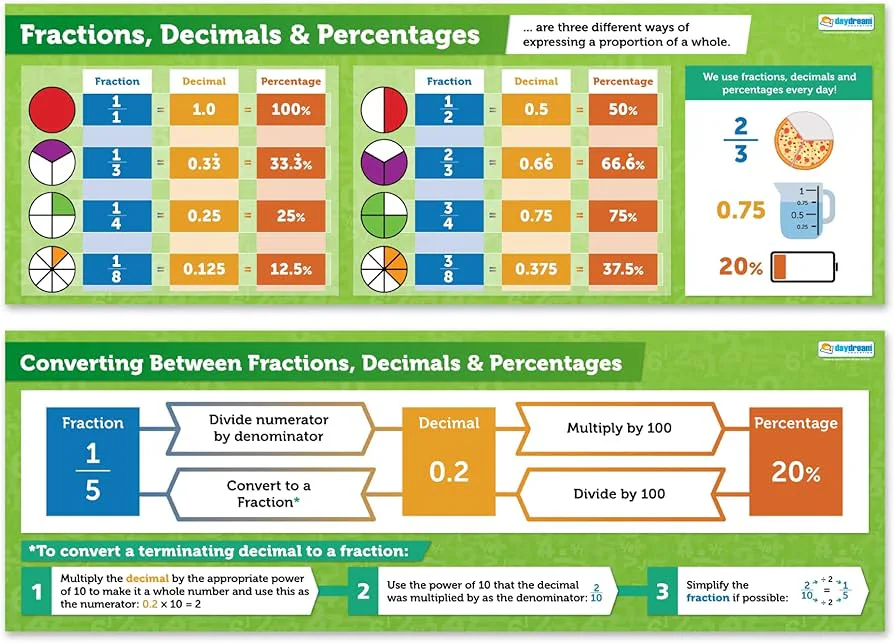 Fractions Decimals Percents 4th Grade Quiz | Wayground