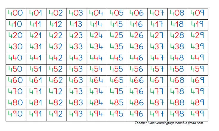 Actividades de Números del 300 al 400 Quiz