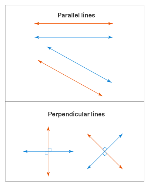 Topic 2 - Parallel and Perpendicular Lines EOC Review Quiz