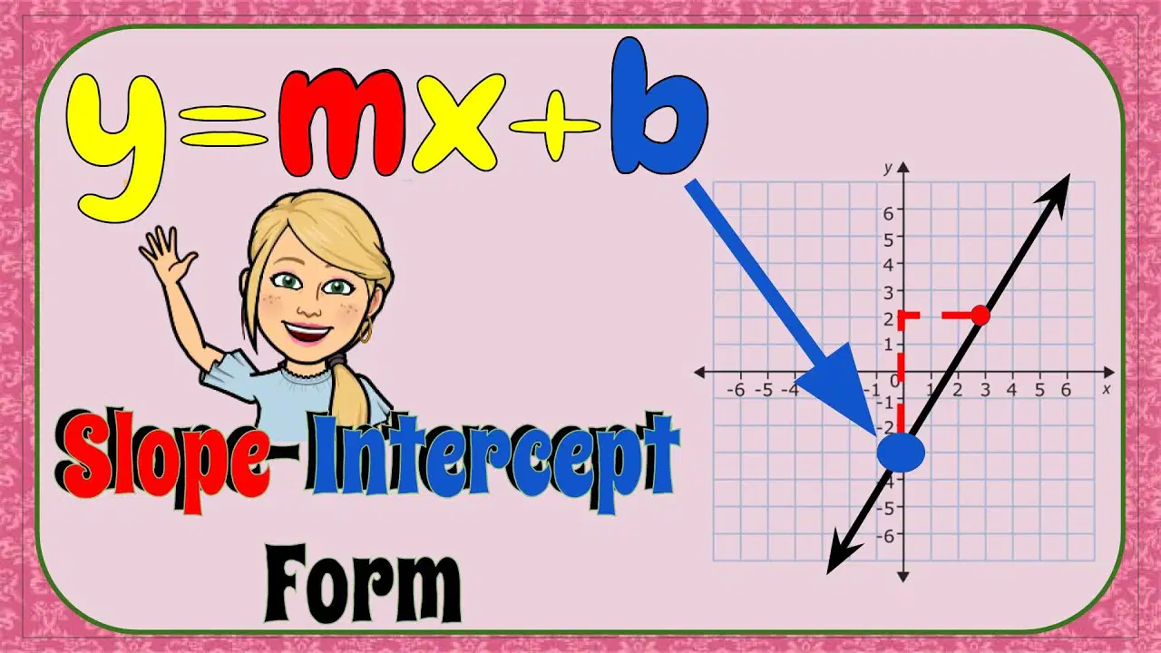 Slope and Slope Intercept Form 8th Grade Quiz | Wayground