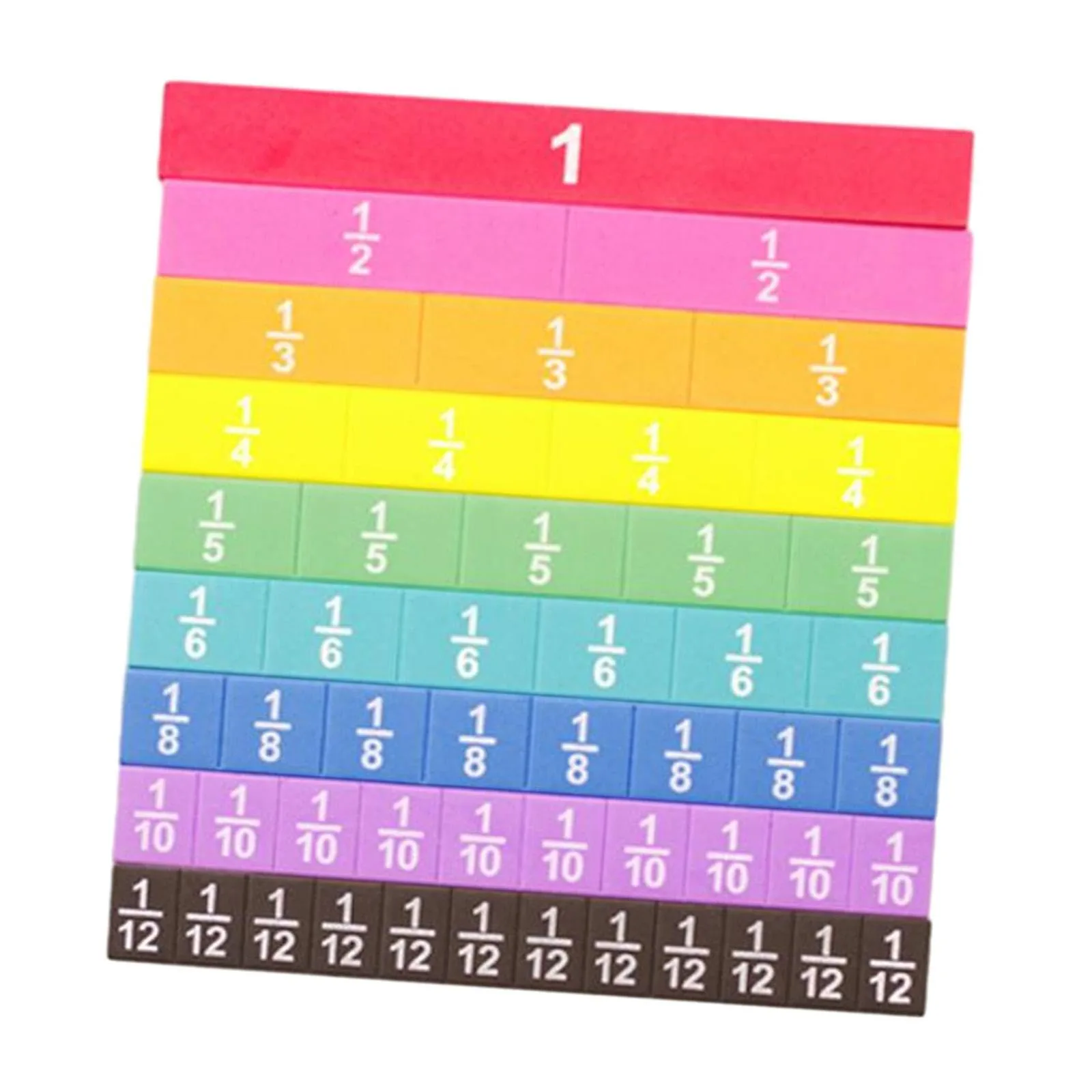 Fraction Bar Equivalent Fractions 4th Grade Quiz | Quizizz