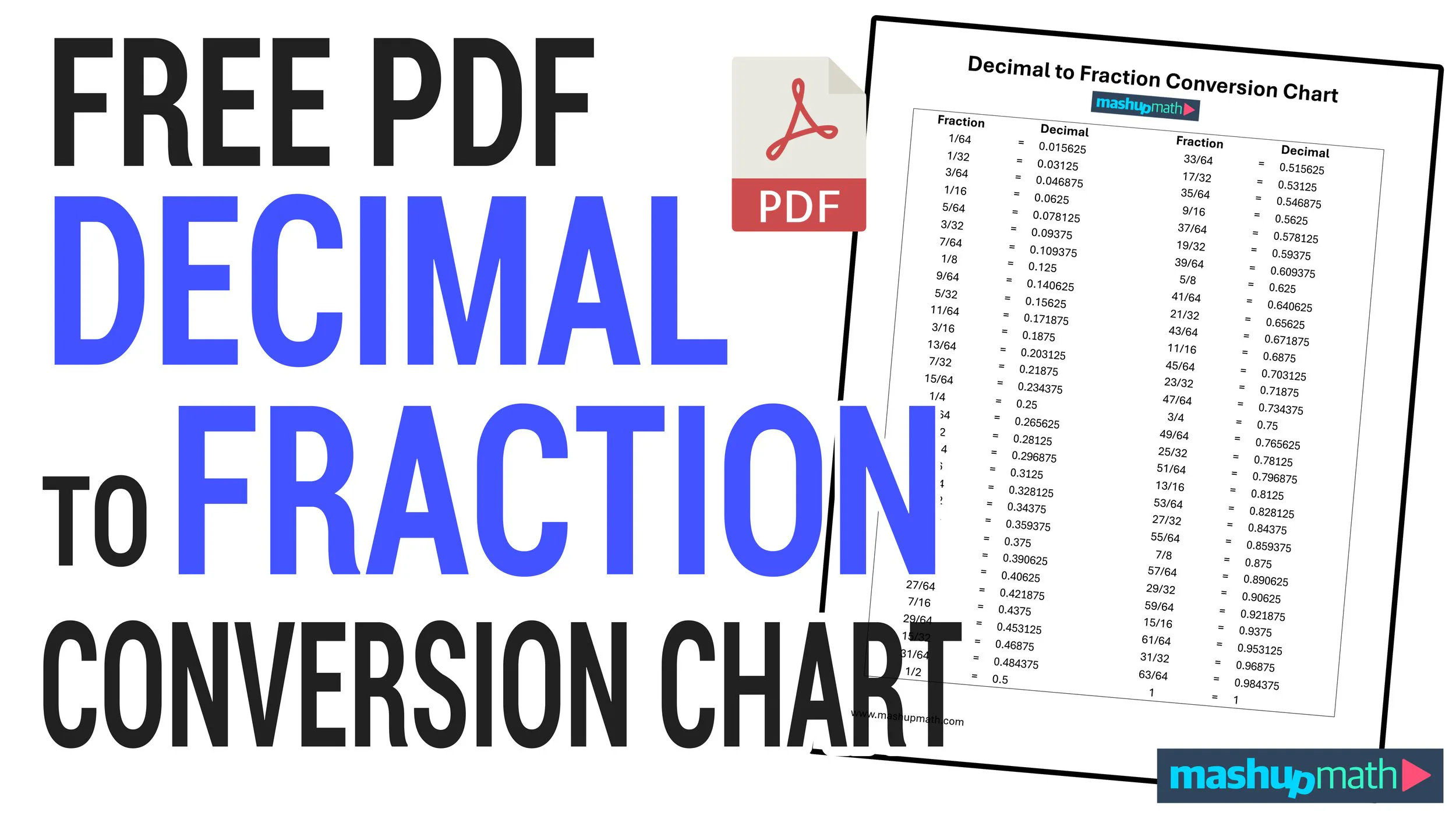 Fractions as Decimals 4th Grade Quiz | Quizizz