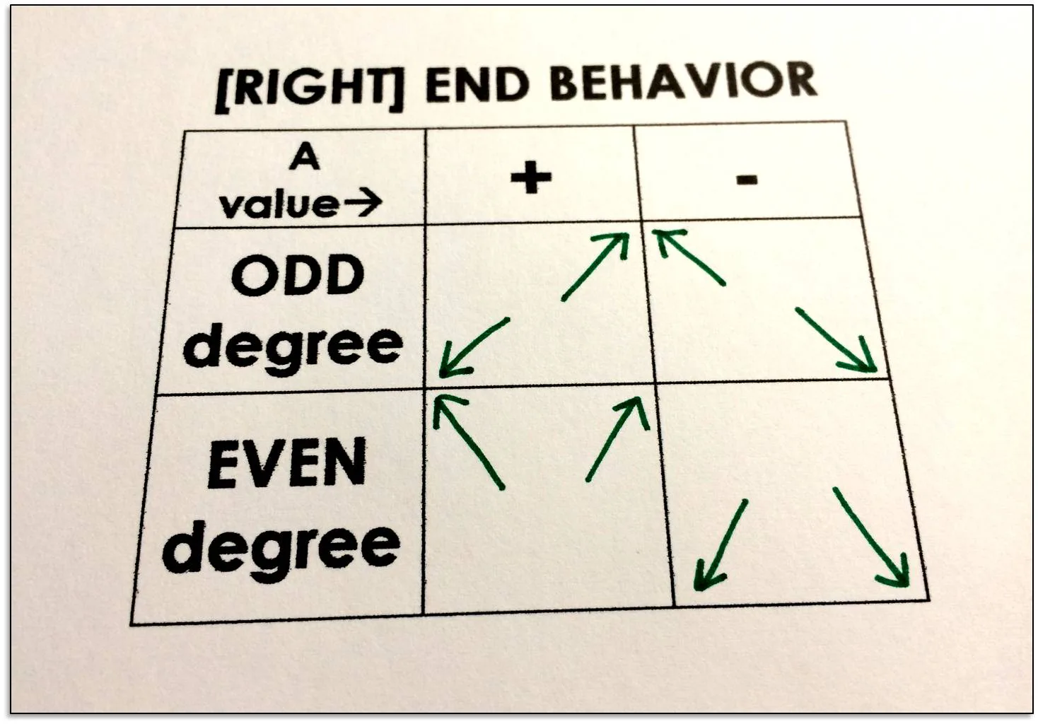 Review: Polynomial Sketching Flashcards