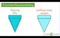 Solving Real World Problems: Calculating Pyramid Volumes 1st - 6th ...
