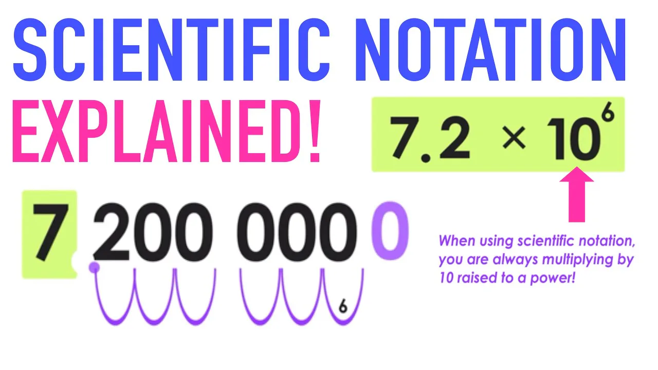 Scientific Notation and Measurement Quiz
