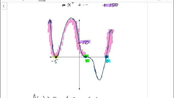 Precalculus Characteristics of Polynomial Functions 10th Grade Quiz ...