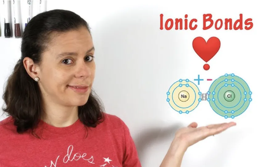 Unit Seven Ionic Bond Review 9th - 12th Grade Flashcard | Wayground ...