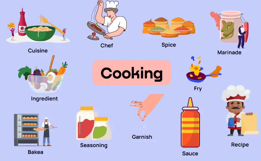 美食烹饪篇Episode6＋1/4复习 闪卡 KG Quiz | Wayground (formerly Quizizz)