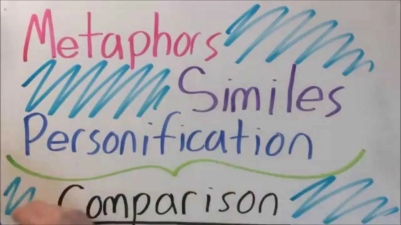Simile, Metaphor, Personification Quiz