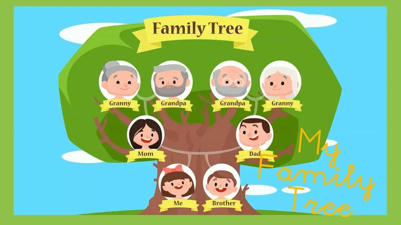 Family members Quiz