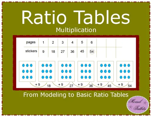 Ratio Tables Quiz