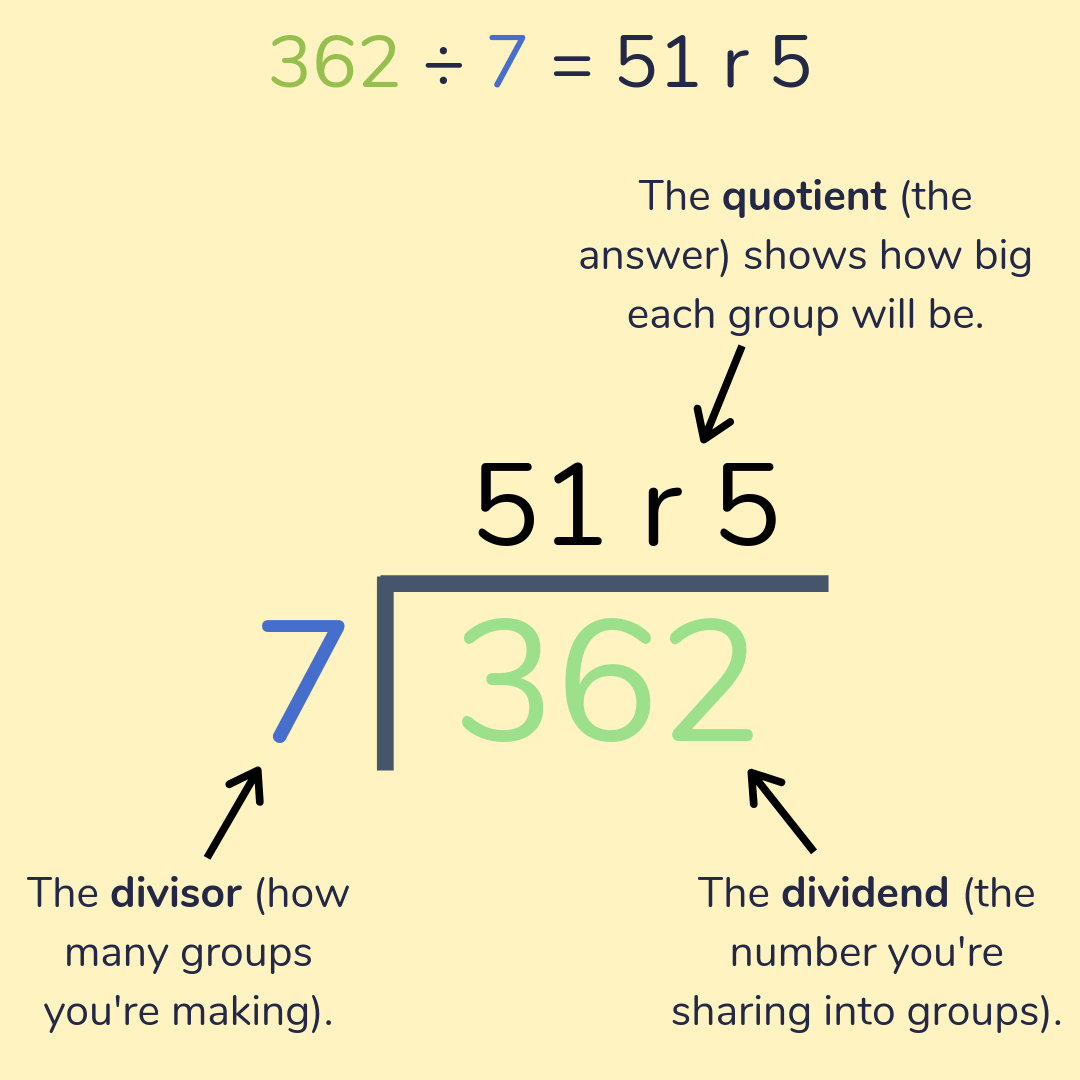 Interpreting remainders 4th Grade Flashcard | Wayground