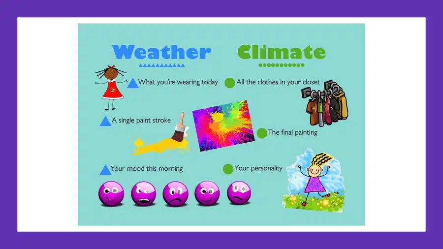 Seasons in the Philippines Lesson