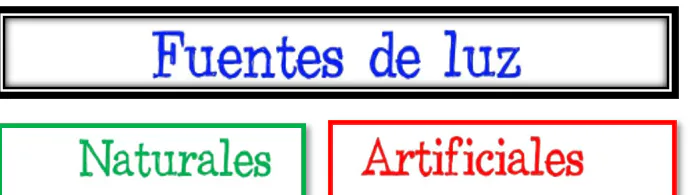 LA LUZ ARTIFICIAL Y NATURAL 3rd Grade Quiz | Wayground