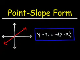 Point-Slope Form (Math Masters) 8th Grade Quiz | Quizizz