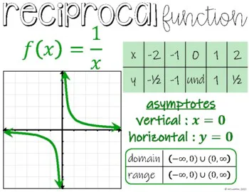 Unit 8 (Rational Functions) Flashcard #1 Review Flashcards