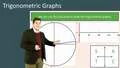 Drawing Trigonometric Graphs Using the Unit Circle University Video ...