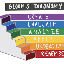 Bloom's Taxonomy Quiz Quiz