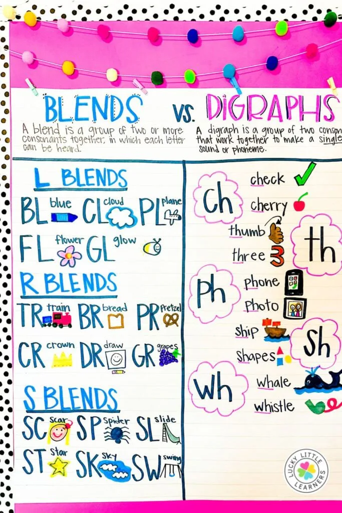 Blends and Digraphs Flashcards