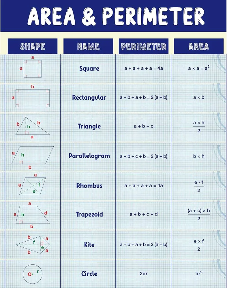 Geometry Perimeter and Area Quiz