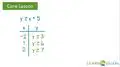 Graphing Linear Inequalities with Greater Than or Greater Than or Equal ...