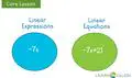 Understanding Linear Expressions and Equations 1st - 6th Grade Video ...