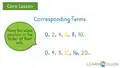 Identifying the Relationship Between Two Numerical Patterns 1st - 6th ...