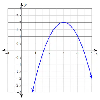 Parabolas Quiz